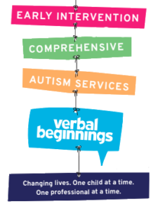 ABA Therapy Alexandria VA | Autism Therapy | Verbal Beginnings